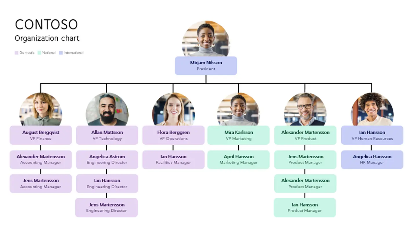 Simple Organizational Chart Template For Powerpoint