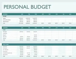 Free Budget Graph Budget Review Mixed Bar Chart Template Venngage