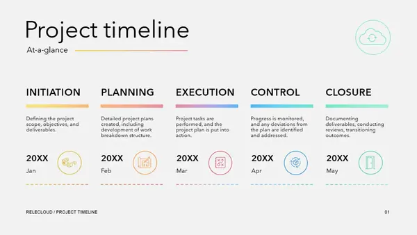Detailed Timeline Template Free Timeline Templates, Editable And