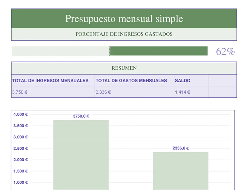 Esquema De Presupuesto Empresarial