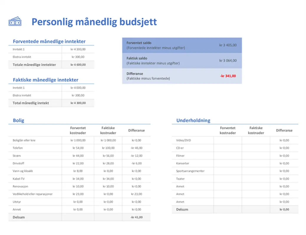 Maler for personlig budsjettering | Microsoft Opprett